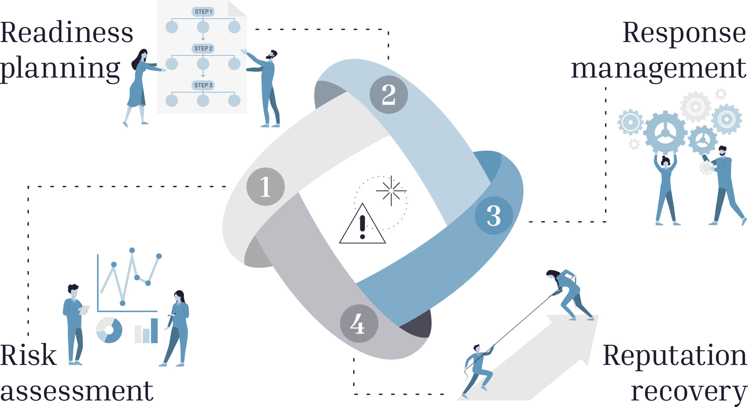 Crisis, risk & reputation